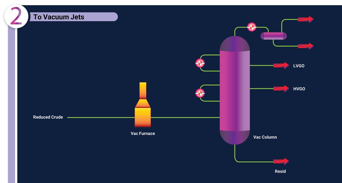 Petroleum conversion processes - OGSCM Company