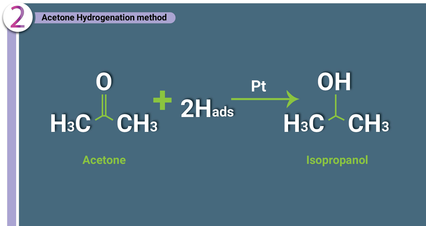 Isopropyl Alcohol – OGSCM Company