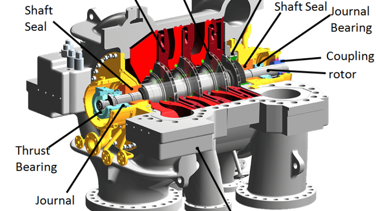 Compressors in the Oil and Gas Industry – OGSCM Company
